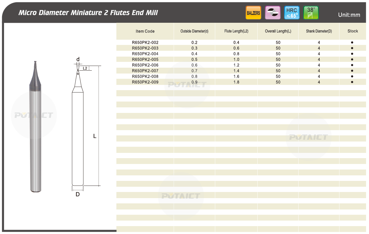 R650-Micro Diameter Miniature 2 Flutes End Mill-Zhuzhou Pute Cemented ...